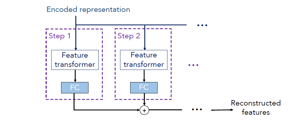 TabNet模型 - 知乎