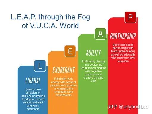 VUCA时代来临，你还不知道什么是VUCA? - 知乎