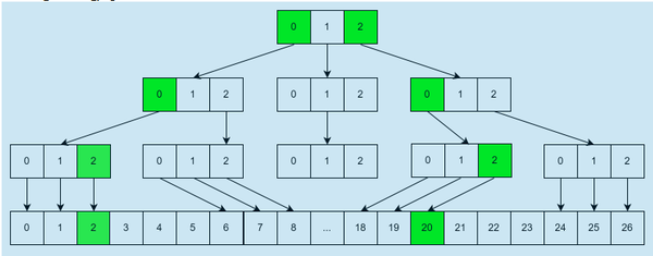 postgres外存管理之fsm - 知乎
