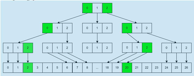 postgres外存管理之fsm - 知乎