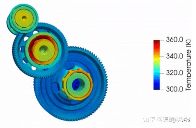 齿轮箱结构力学及润滑分析 知乎 2315