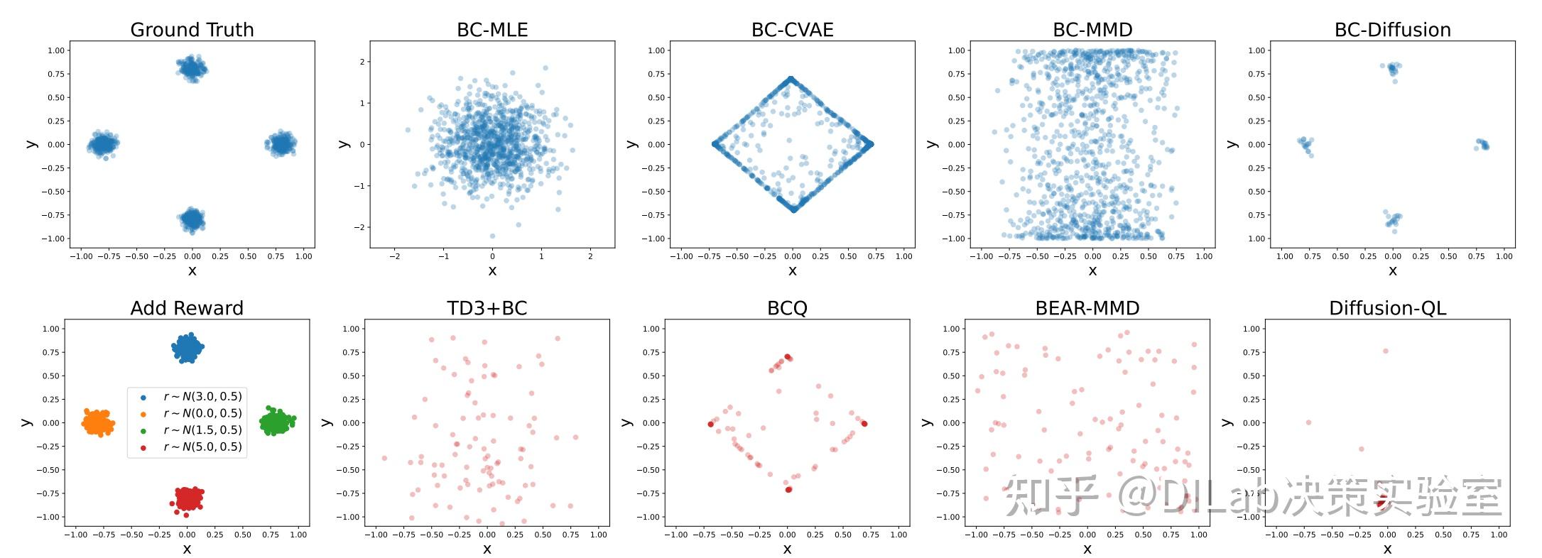 Diffusion Model + RL 系列技术科普博客（8）：基于扩散模型的强化学习概述 - 知乎