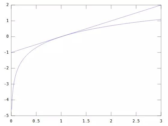 那些年力学中的『真实』和『名义』 - 知乎