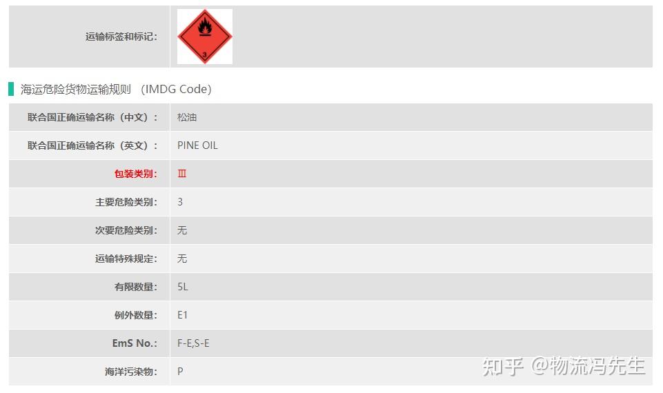 3类危险品松油UN1272海运出口 - 知乎