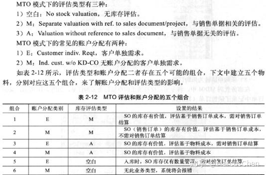 MTO销售发货成本问题及解决方法 - 知乎