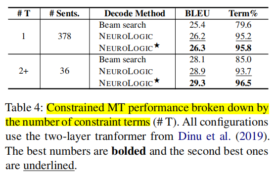NAACL 2022 Best new method paper — 《NEUROLOGIC A* esque Decoding》 - 知乎