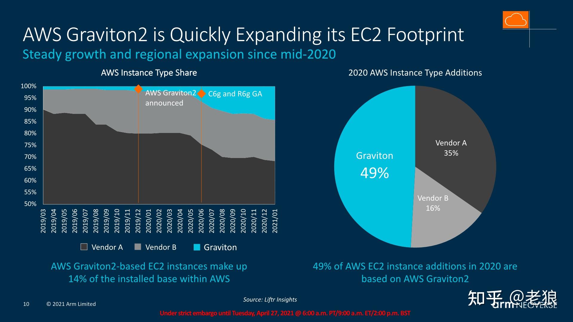 ARM的安全启动—ATF/TF-A以及它与UEFI的互动 - 知乎