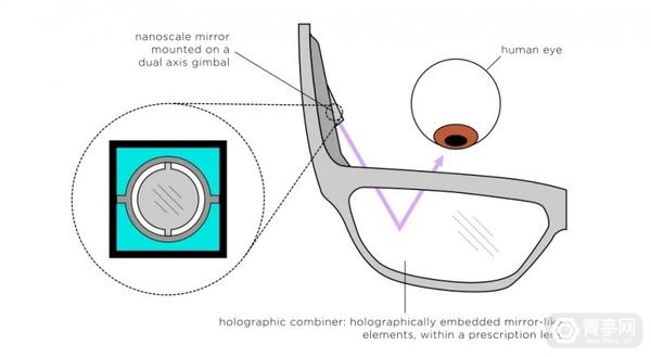 CREAL：为什么光场+HOE是AR眼镜未来 - 知乎