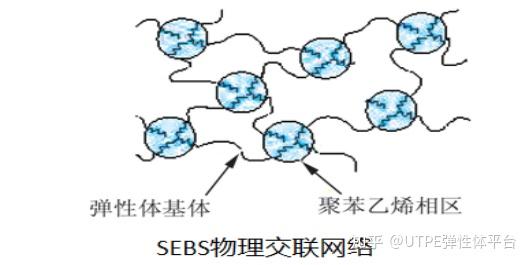 原理分析！一文带你了解PP/SEBS中微观形态对性能的影响 - 知乎