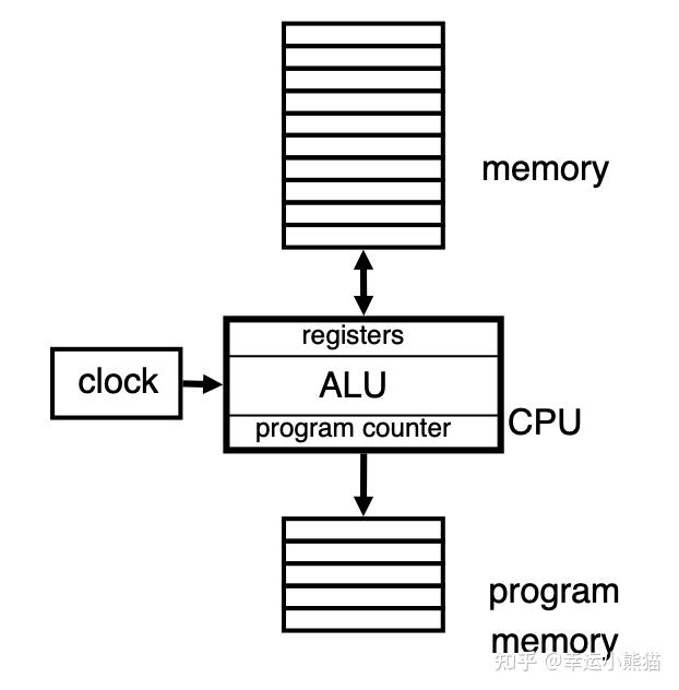 【PMPP】week5 PRAM - 知乎