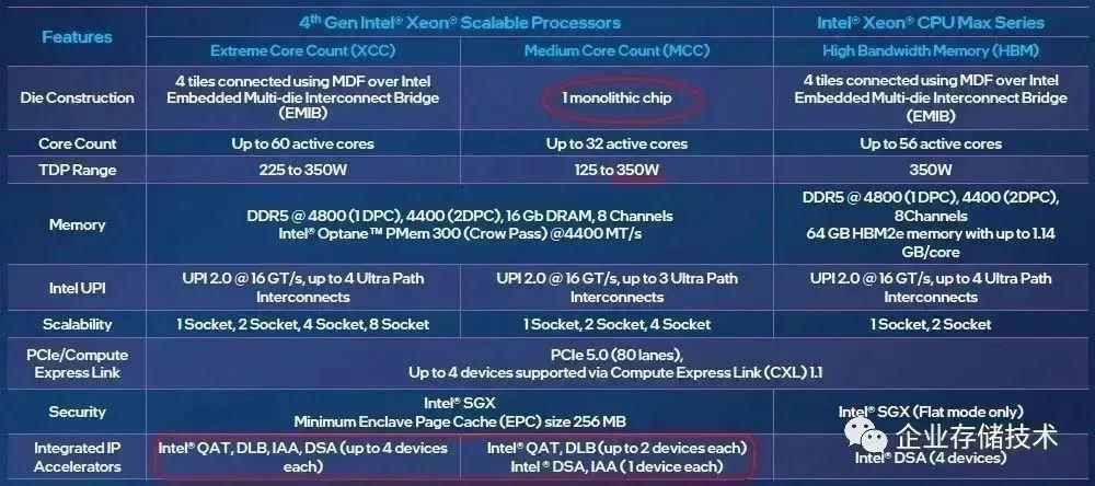 关于第四代Intel Xeon Scalable的一些技术思考 - 知乎