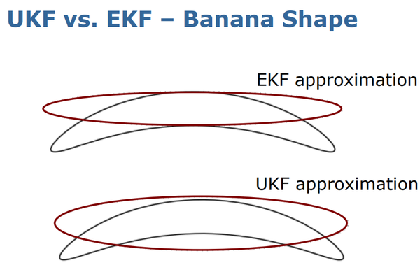 第六课 无迹卡尔曼滤波（UKF） - 知乎