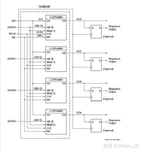 FPGA从入门到精通(3) - DRAM - 知乎