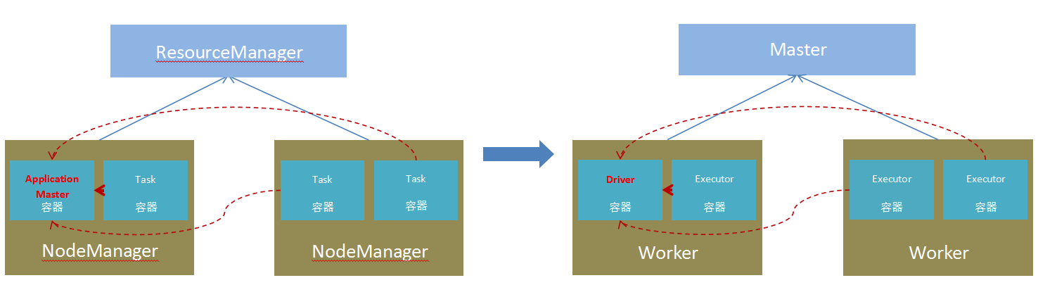 Spark基础入门 第一章：spark 框架概述 知乎 
