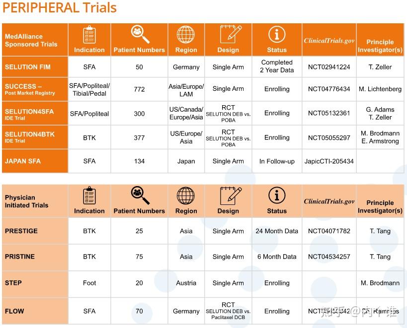 【行业资讯】具有缓释作用的药物洗脱球囊 - 知乎