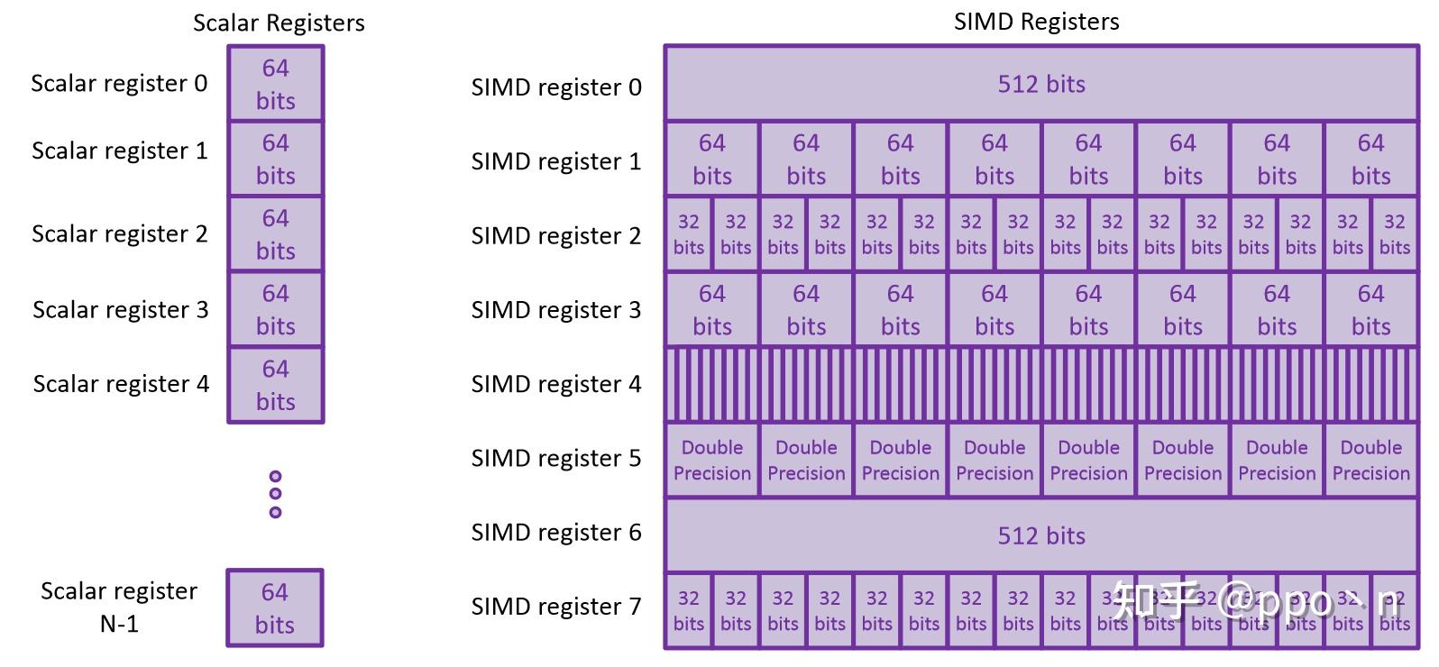 《SIMD执行》 - 知乎