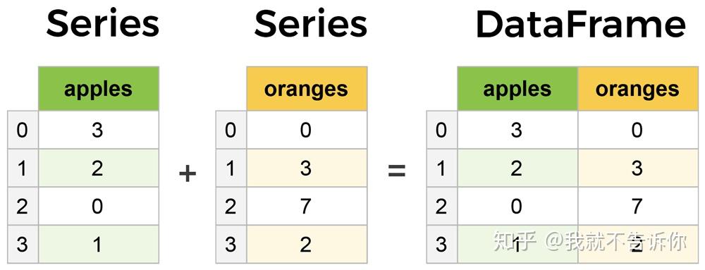 第002篇：Pandas能做什么？ - 知乎