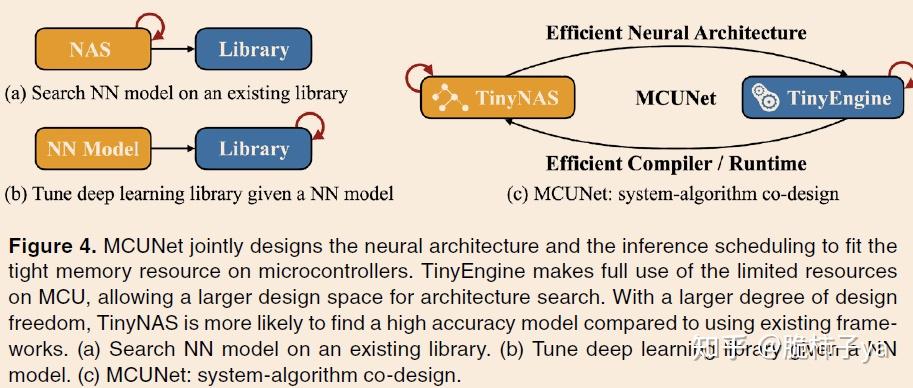 大模型部署在边缘端？微型机器学习（TinyML）是个不错的研究方向 - 知乎