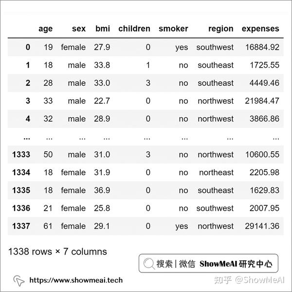 异常值检测！最佳统计方法实践（代码实现）！⛵ - 知乎