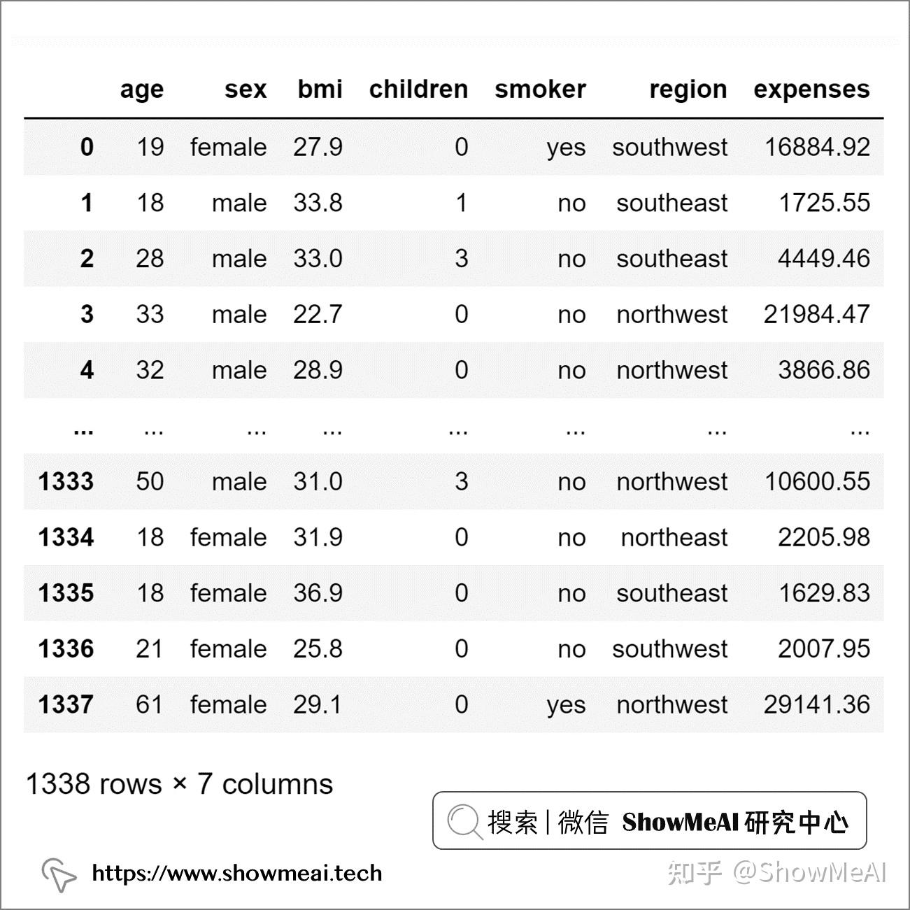 异常值检测！最佳统计方法实践（代码实现）！⛵ - 知乎