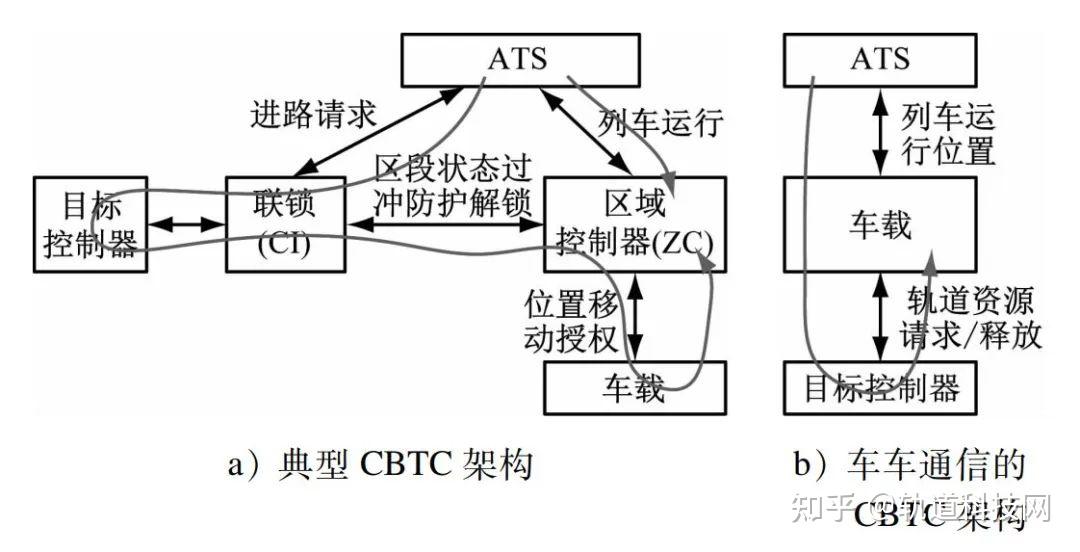 新一代CBTC系统关键技术发展研究 - 知乎