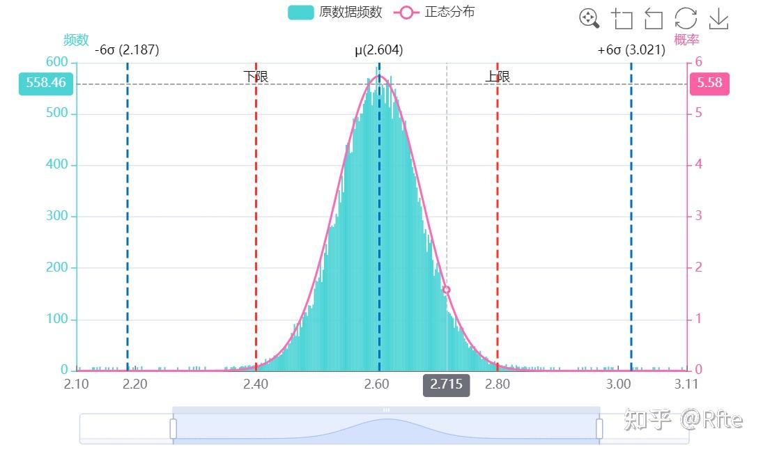 STDF分析软件/系统 汇总 [已收录 32款] - 持续更新 - 知乎