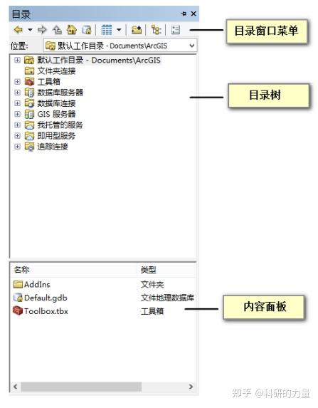 ArcGIS教程——ArcGIS快速入门 - 知乎