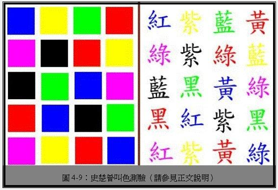 stroop效应的统计分析 - 知乎