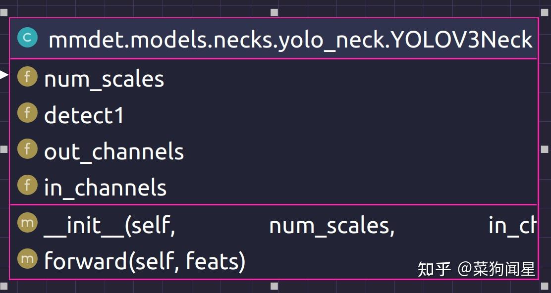 死磕mmdet之YOLOv3 - 知乎