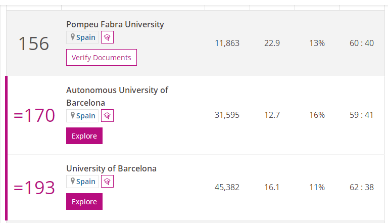2022QS西班牙大学排名 - 知乎