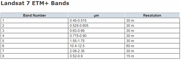 Landsat 和 MODIS 数据介绍（针对CIA,LGC数据集） - 知乎