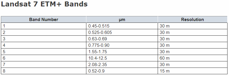Landsat 和 MODIS 数据介绍（针对CIA,LGC数据集） - 知乎