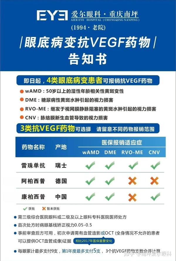 眼底病患者的福音，南坪爱尔抗VEGF药物纳入报销 - 知乎