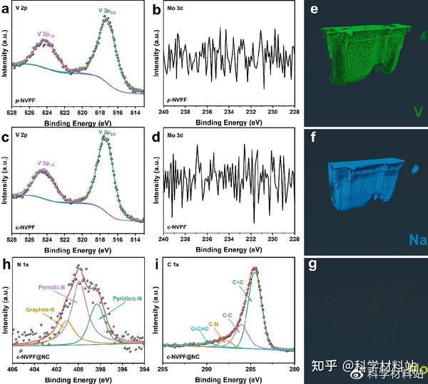 常州大学任玉荣教授Small：多金属氧酸盐调控Na3V2(PO4)2F3晶体可控生长制备高性能钠离子电池正极材料 - 知乎