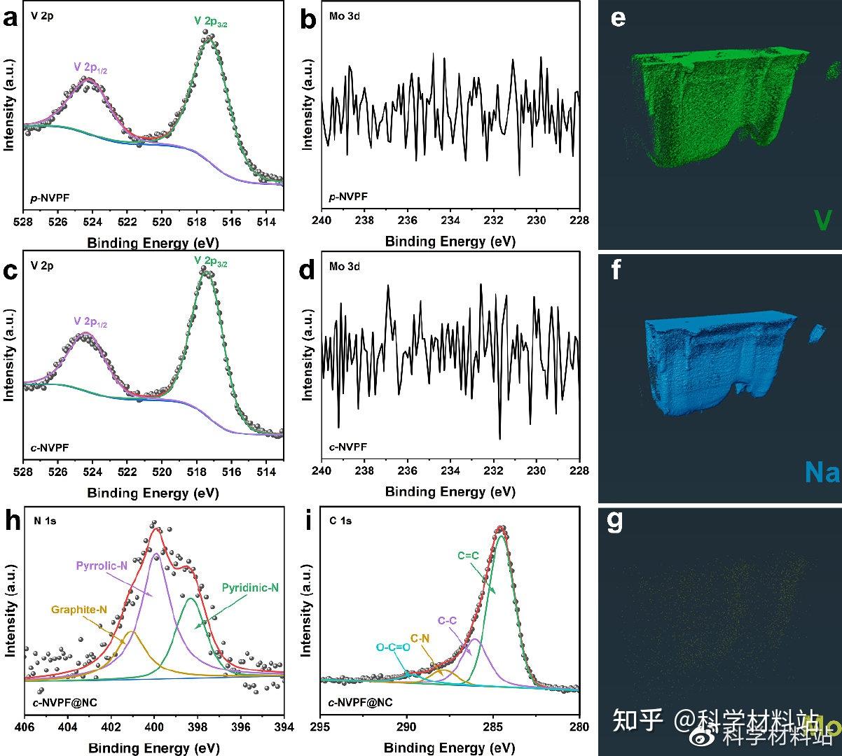 常州大学任玉荣教授Small：多金属氧酸盐调控Na3V2(PO4)2F3晶体可控生长制备高性能钠离子电池正极材料 - 知乎