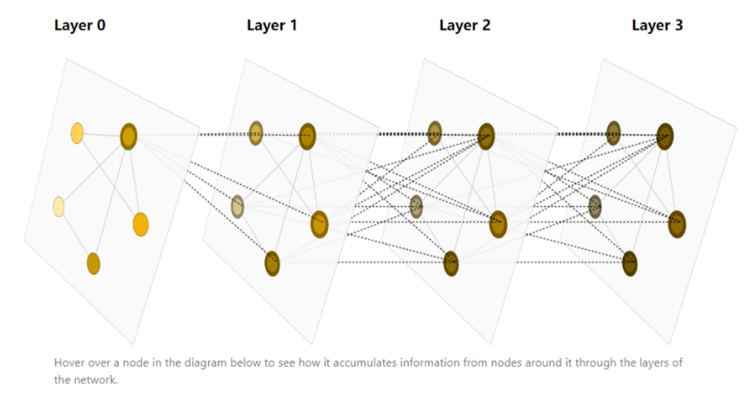 20240129 论文速读 - 知乎