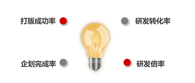 G20数字化供应链-PDM产品研发管理 - 知乎