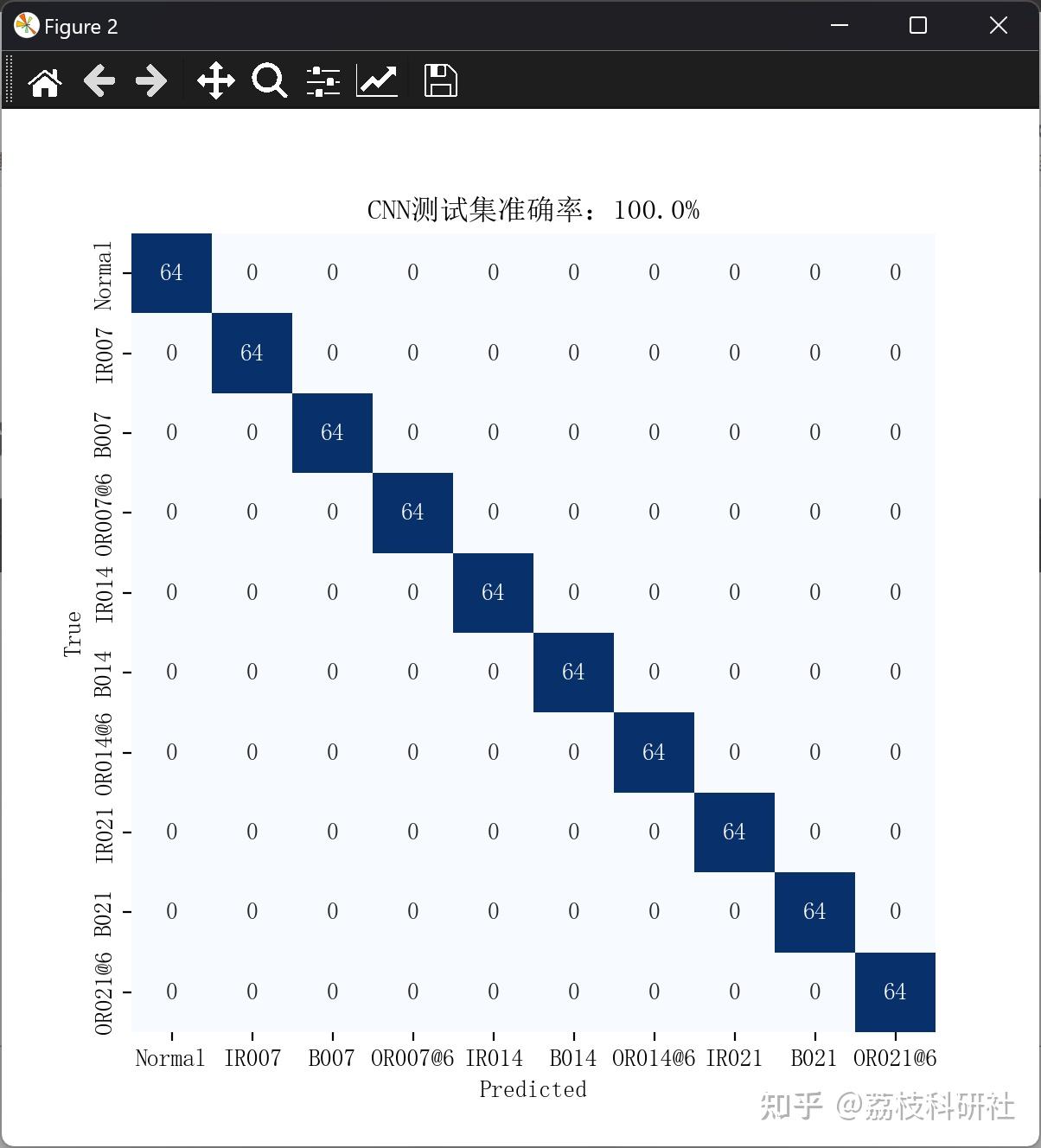 【滚动轴承故障诊断】【Pytorch】基于1DCNN、ECA-1DCNN、CBAM-1DCNN、GAM-1DCNN的滚动轴承故障诊断研究（Python代码实现） - 知乎