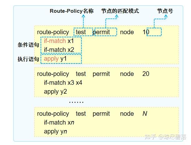 计算机网络-Route-Policy路由策略 - 知乎