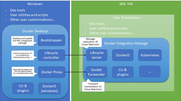  Windows Linux WSL1 WSL2 