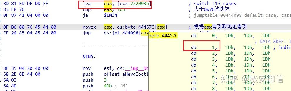 漏洞分析丨HEVD-0x2.StackOverflowGS[win7x86] - 知乎