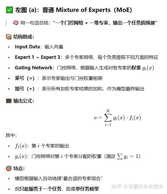 MMoE《Modeling Task Relationships in Multi-variate Soft Sensor with Balanced Mixture-of-Experts ...