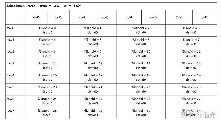 CUTLASS CUTE MMA - 知乎