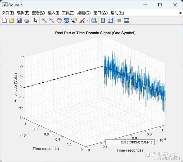 OFDM、OOK、PPM、QAM 的误码率模拟【绘制不同调制方案的误码率曲线】（Matlab代码实现） - 知乎