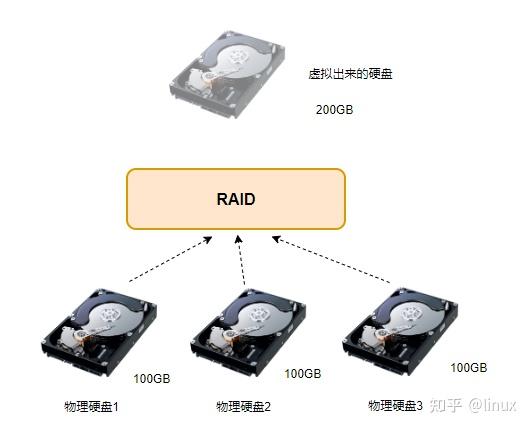 Linux存储软件栈到底有多复杂，存储软件栈全景概览 - 知乎