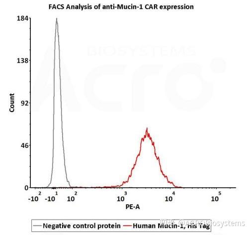 【靶点聚焦】——多癌症热门靶点：Mucin 1 - 知乎