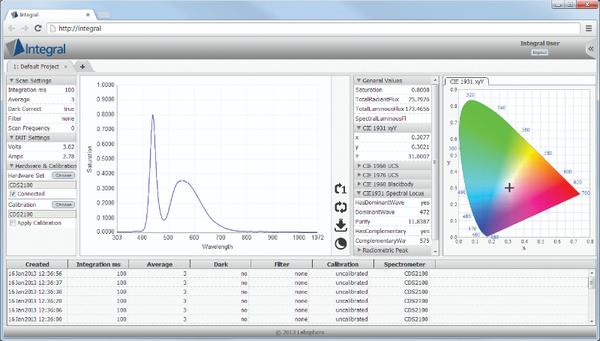 Labsphere与积分球-光谱分析测量系统 - 知乎
