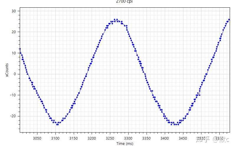 罗技GWP和雷蛇炼狱蝰蛇V3pro该如何选择 - 知乎