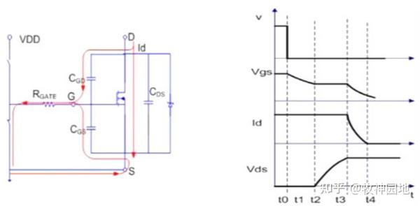 半导体器件基础09：MOS管特性-导通过程 - 知乎