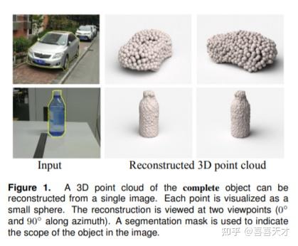 3D综述笔记 - 知乎